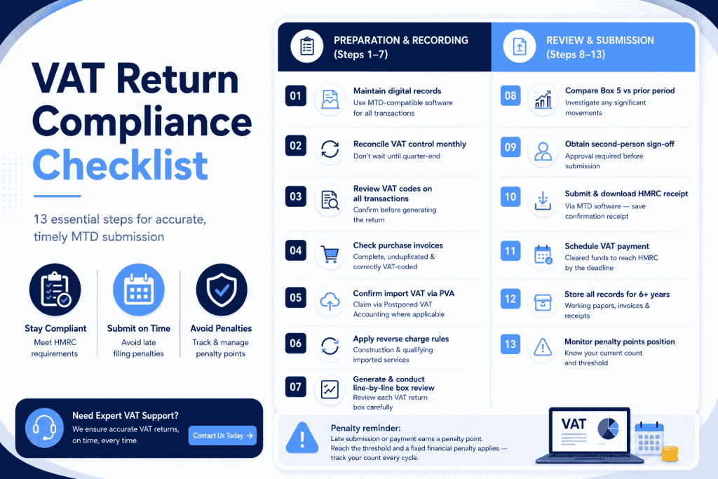 VAT Return Deadlines 2026 UK: HMRC Dates & Penalties