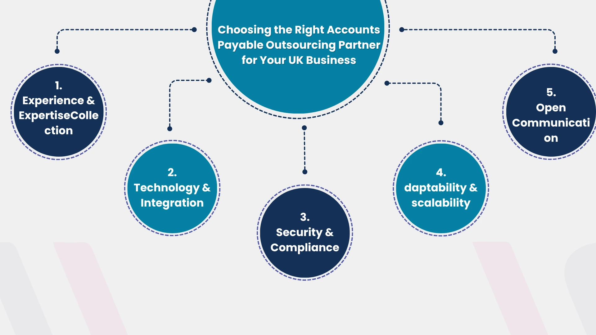 Accounts Payable Process | Accounts Payable Outsourcing UK